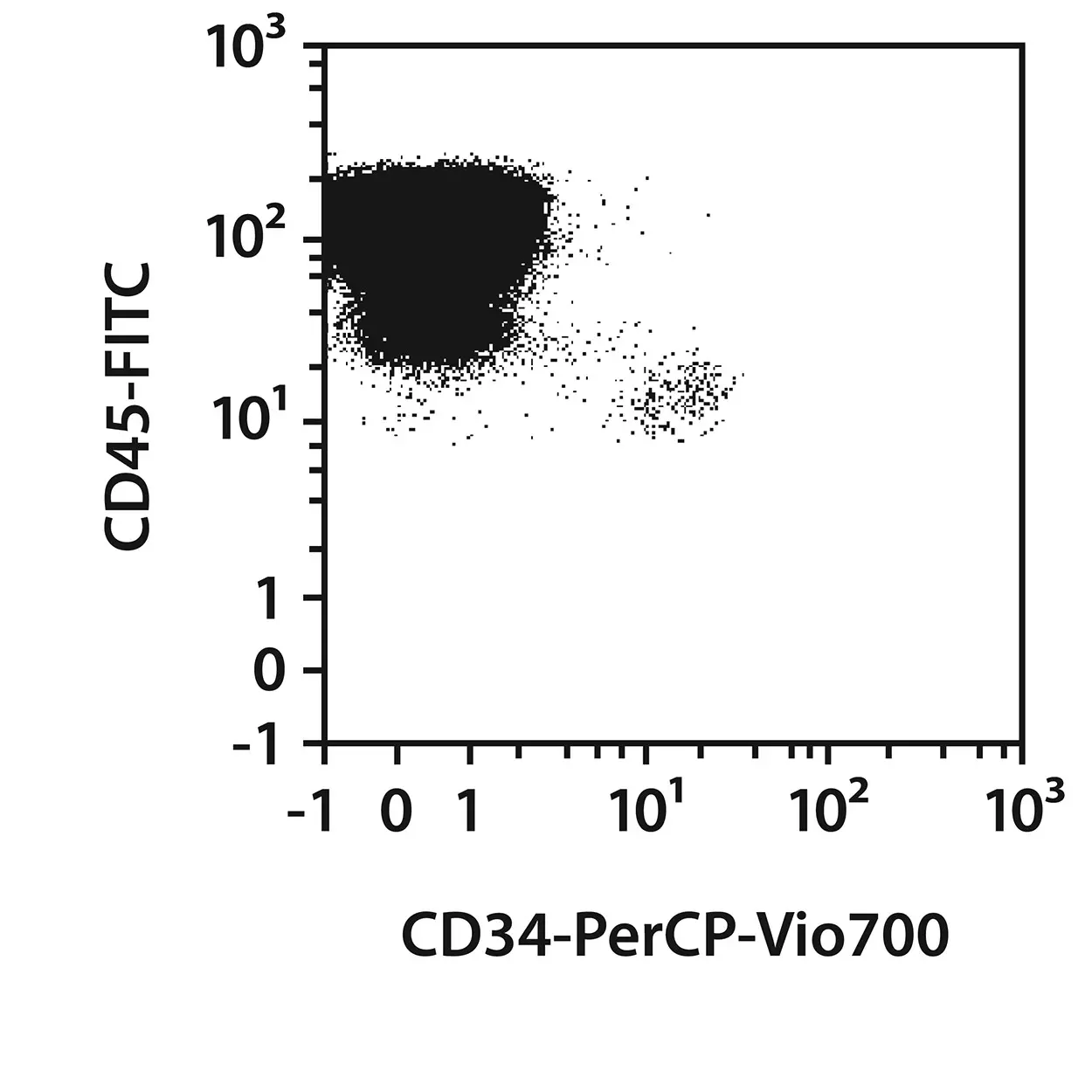 CD34 Antibody, anti-human, REAfinity™ | Miltenyi Biotec | USA