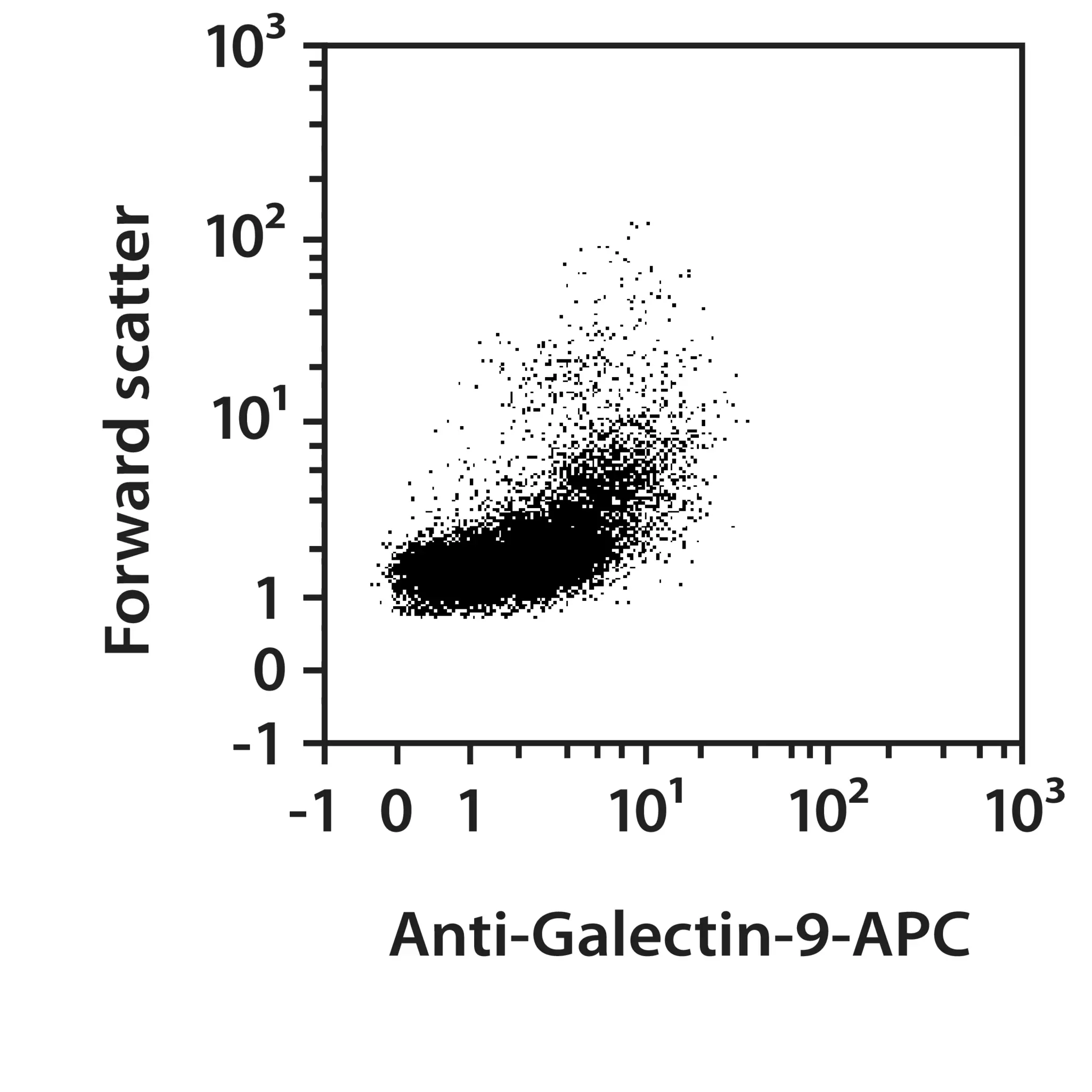 Galectin-9 Antibody, anti-mouse | Miltenyi Biotec | 日本