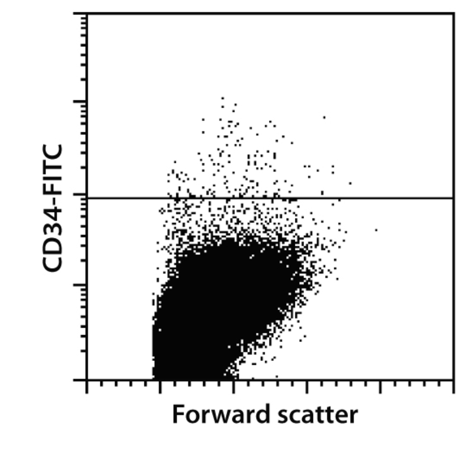 Human hematopoietic stem cells | Human HSC markers | Miltenyi ...