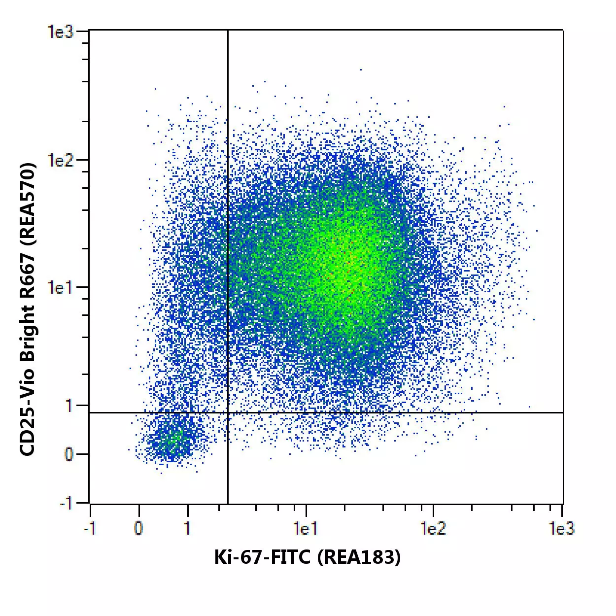 Ki-67 Antibody, anti-human/mouse, REAfinity™ | Miltenyi Biotec | USA