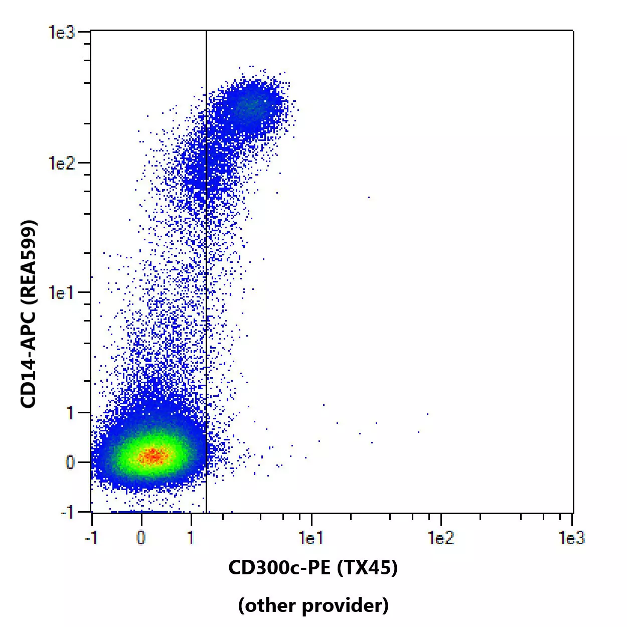 CD300c Antibody, anti-human, REAfinity™ | Miltenyi Biotec | USA