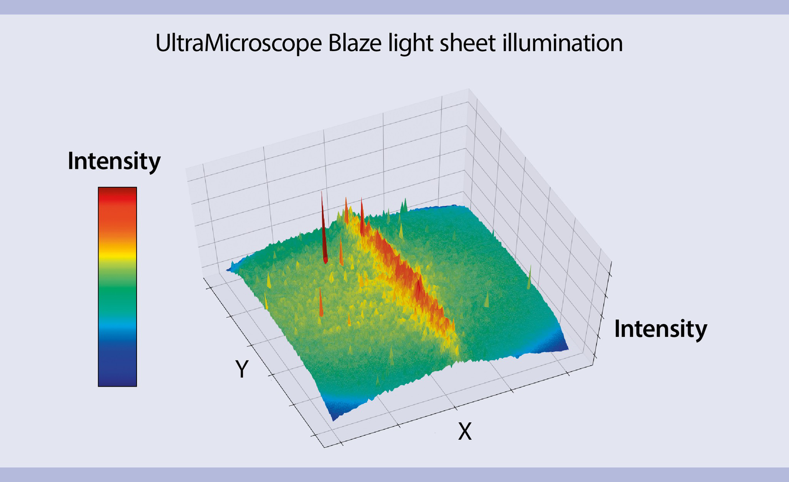 UltraMicroscope Blaze | Light Sheet Microscope | Miltenyi Biotec | भारत