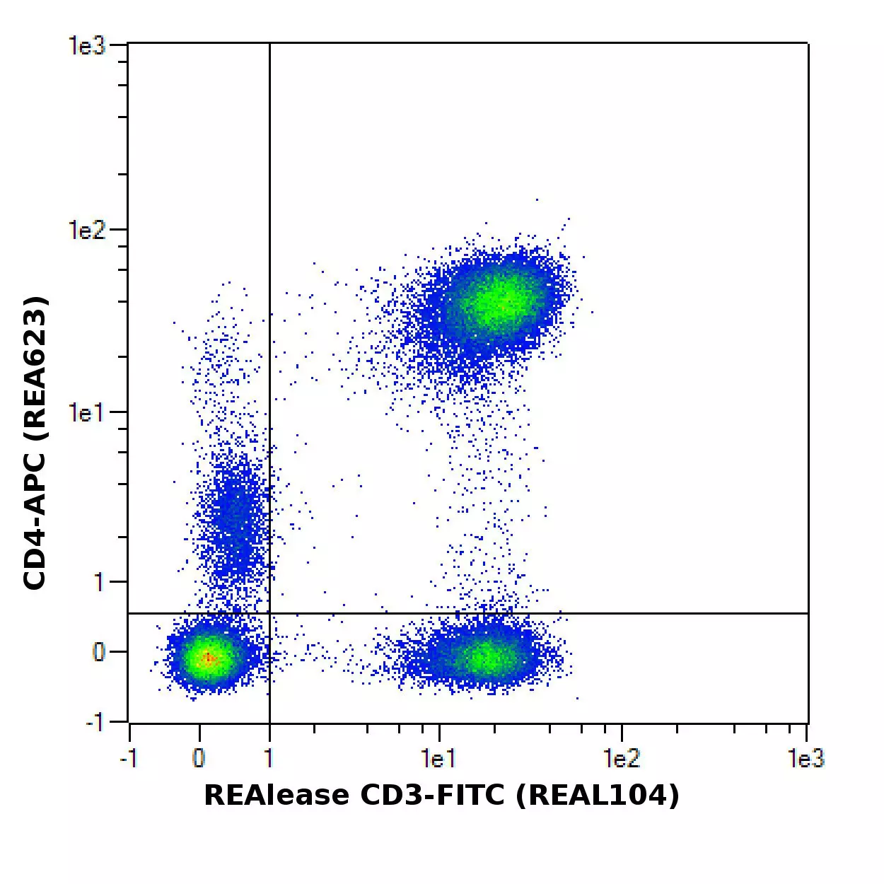 CD3 Antibody, anti-human, REAfinity™ | Miltenyi Biotec | USA