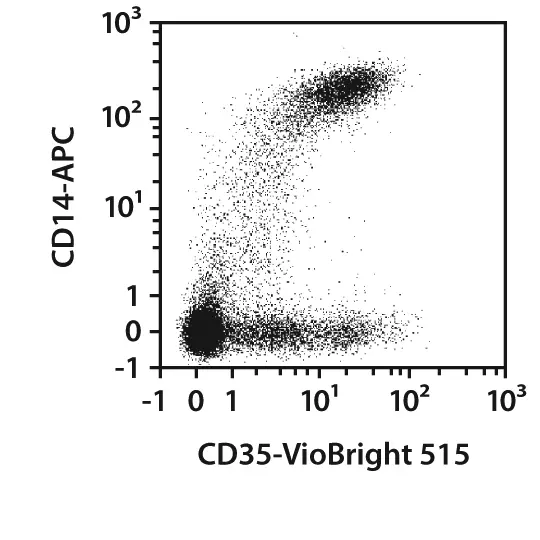 CD35 Antibody, anti-human, REAfinity™ | Miltenyi Biotec | USA