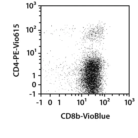 CD8 (TIL) MicroBeads, mouse | Miltenyi Biotec | USA