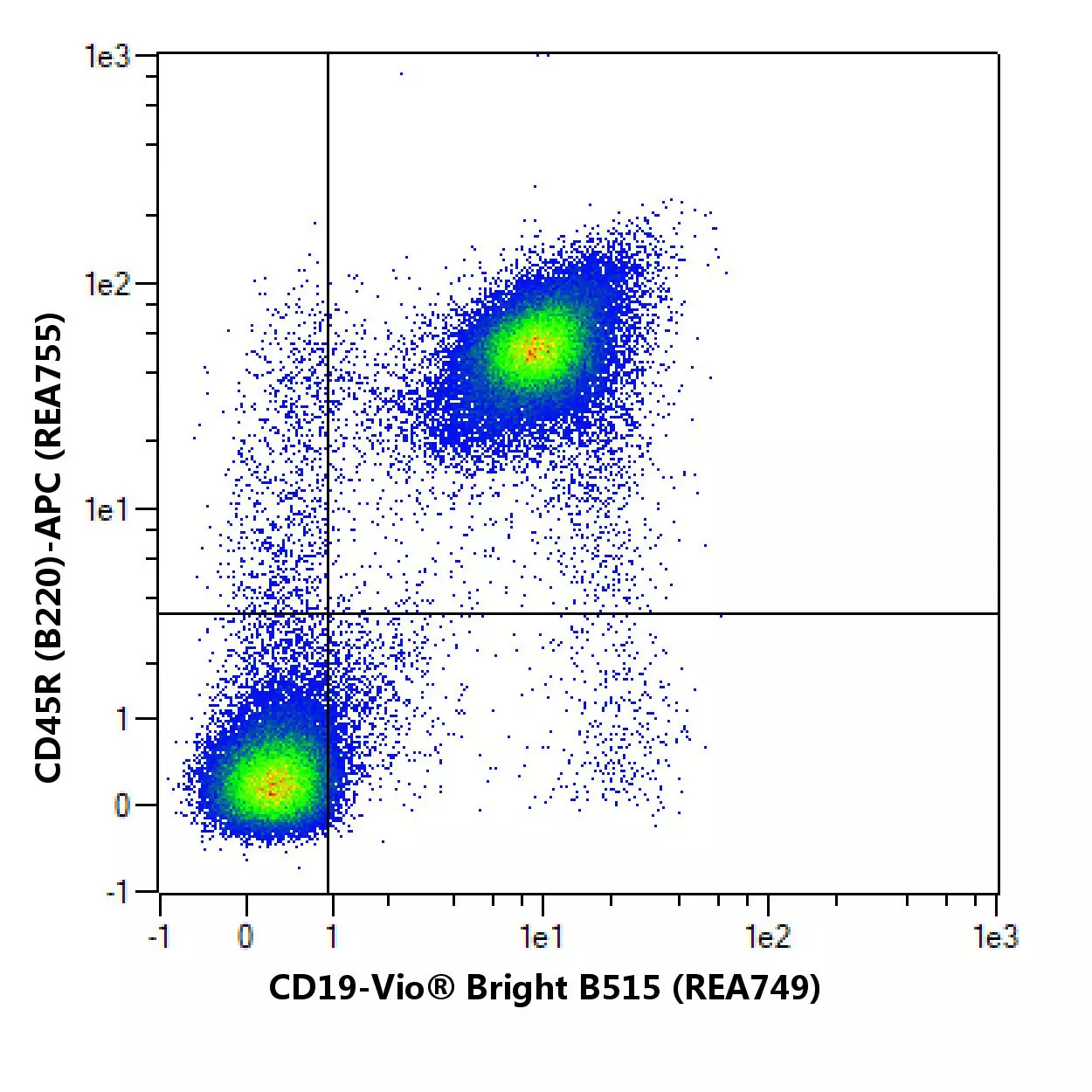 CD19 Antibody, anti-mouse, REAfinity™ | Miltenyi Biotec | USA