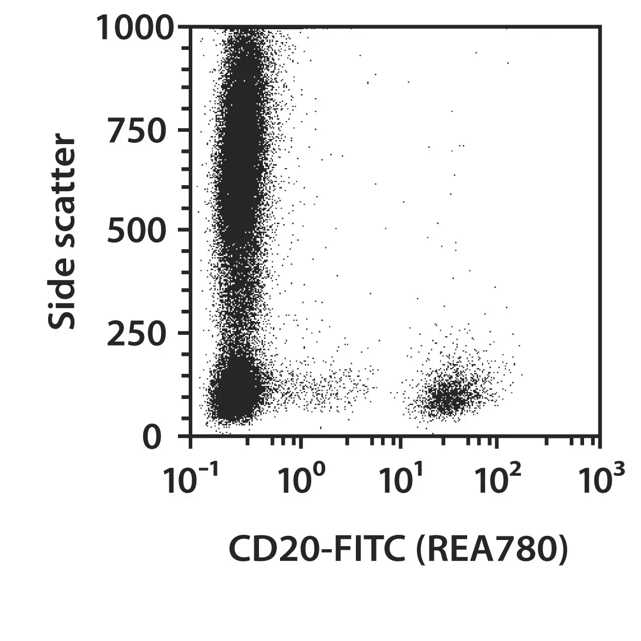 StraightFrom® Whole Blood REAlease® CD19 MicroBead Kit, human ...