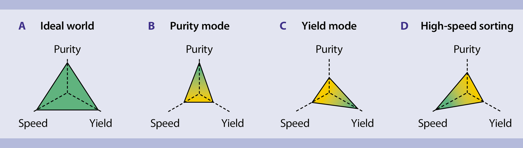 The MACSQuant Tyto Sorter | Miltenyi Biotec | Danmark