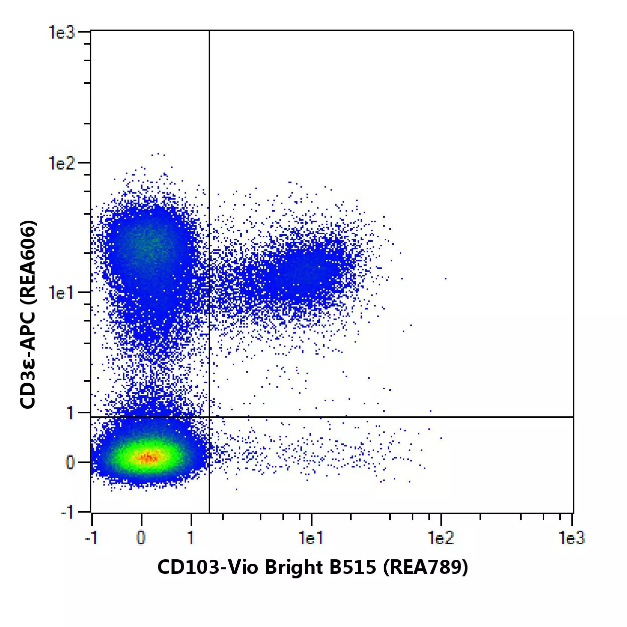CD103 Antibody, anti-mouse | Miltenyi Biotec | USA