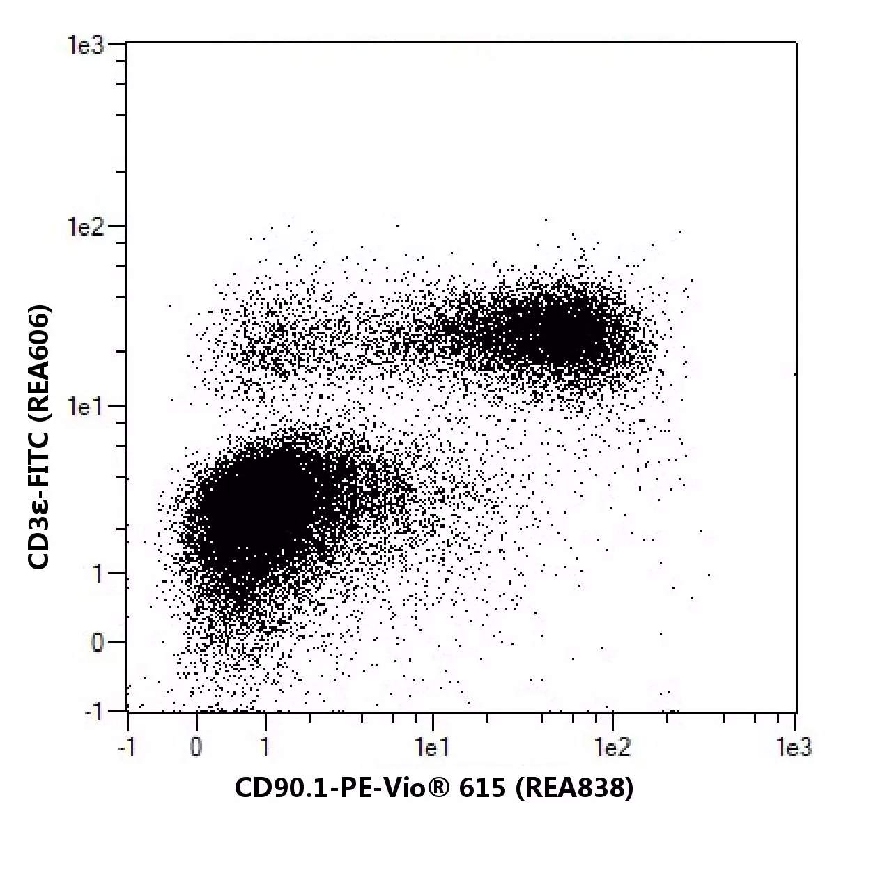 CD90.1 Antibody, anti-mouse/rat, REAfinity™ | Miltenyi Biotec | 日本