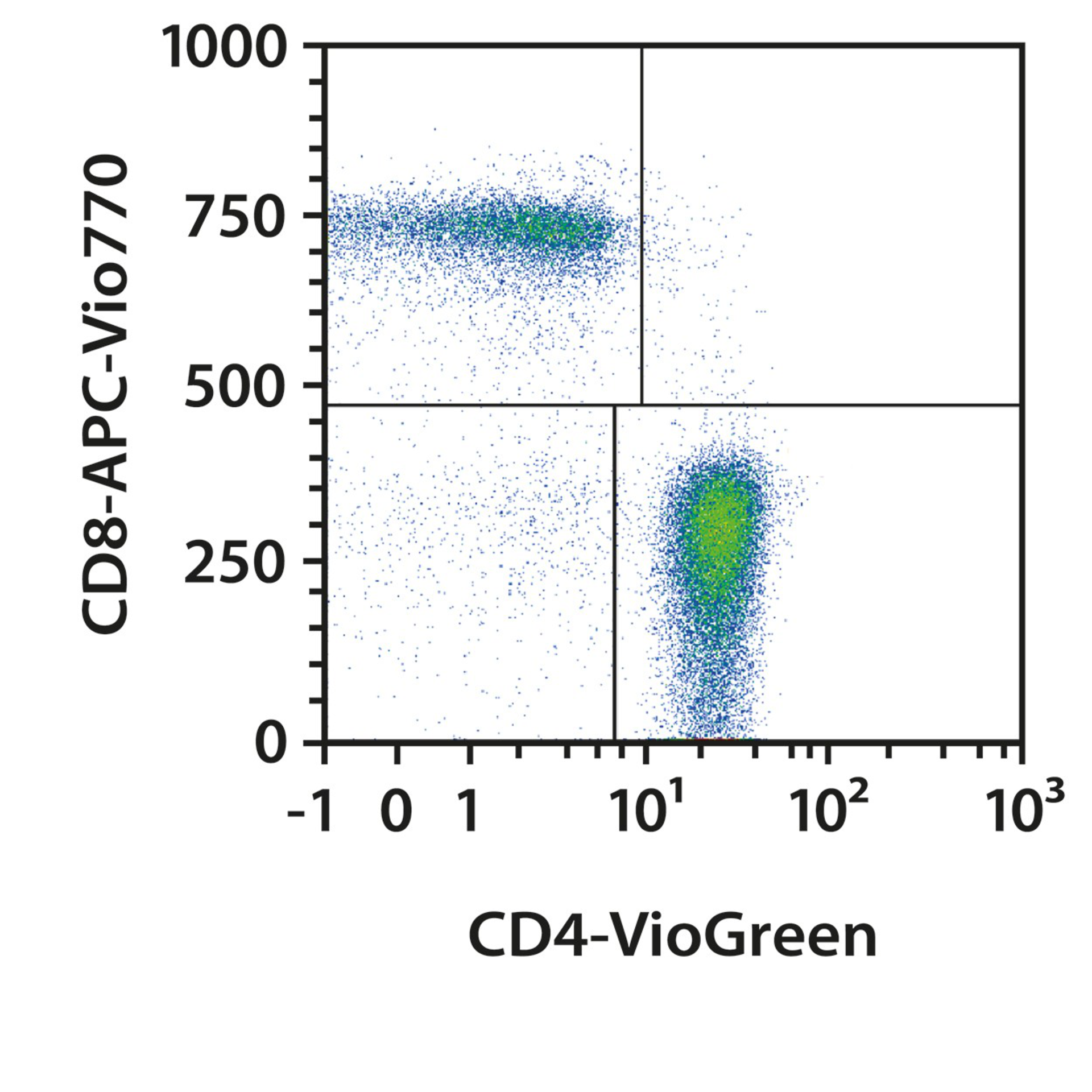 Dried antibody cocktails | Flow cytometry panels | Miltenyi | Miltenyi ...