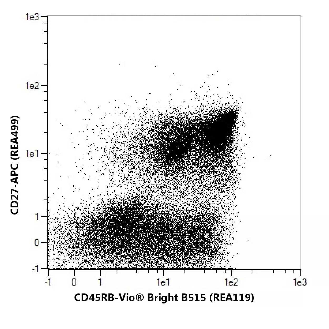 CD45RB Antibody, anti-human, REAfinity™ | Miltenyi Biotec | USA