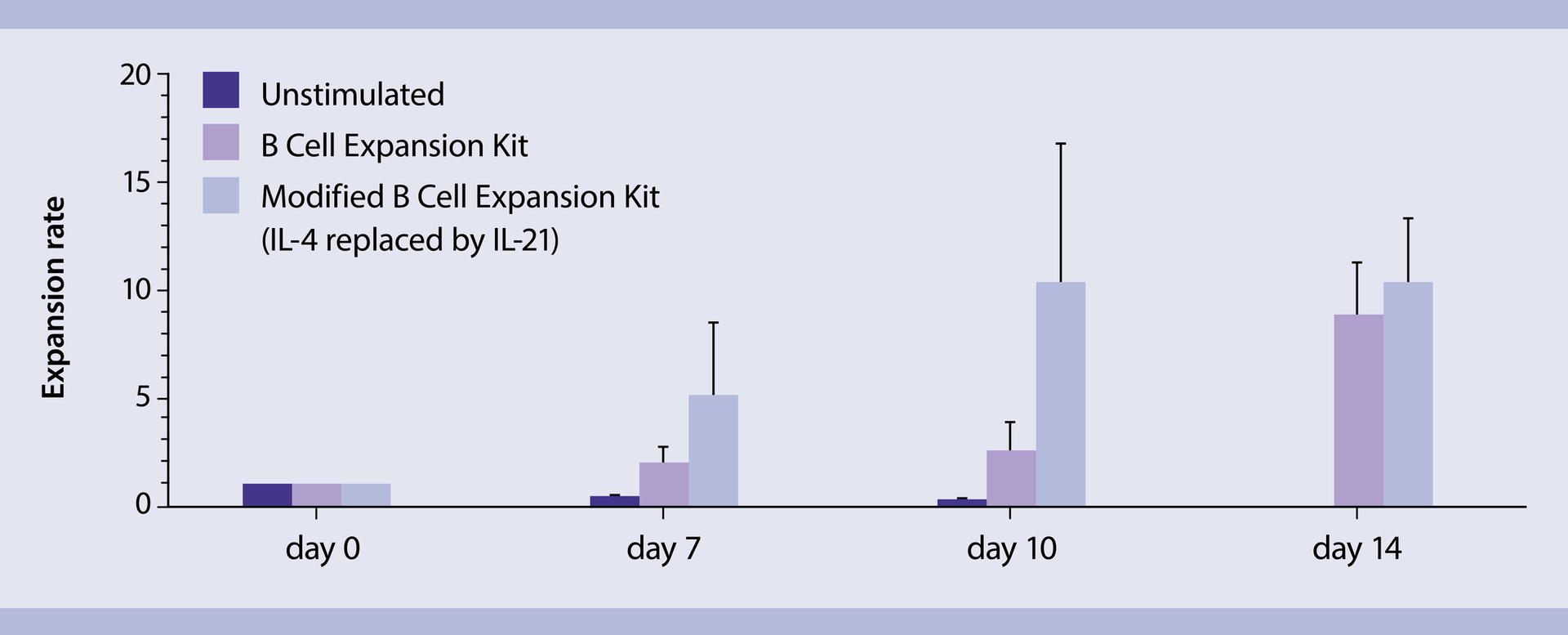 Plasma cell separation from blood | B cell flow cytometry | Miltenyi ...