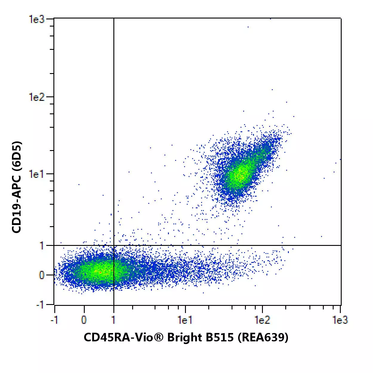 CD62E Antibody, anti-mouse, REAfinity™ | Miltenyi Biotec | USA