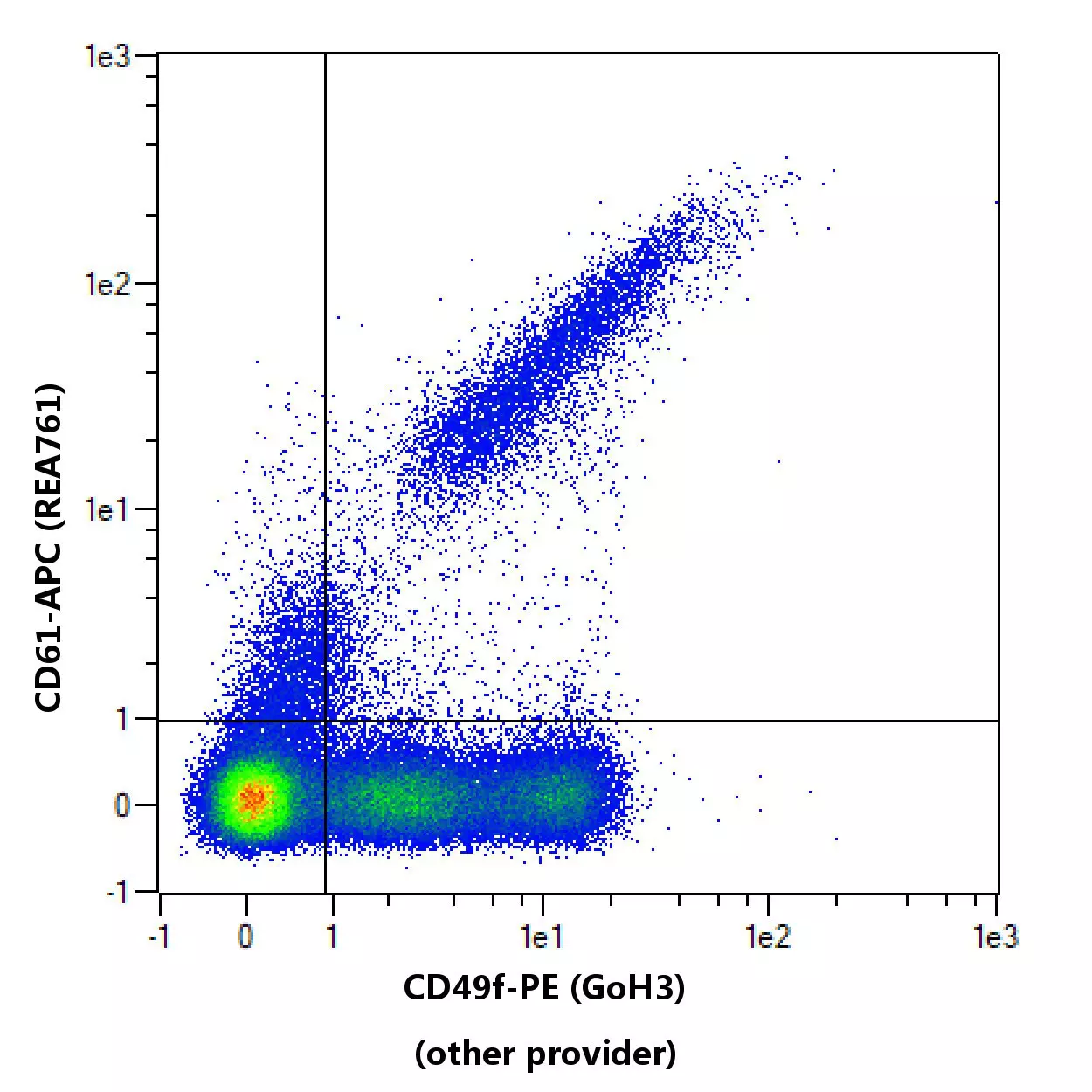 CD49f Antibody, anti-mouse, REAdye_lease™ | Miltenyi Biotec | USA