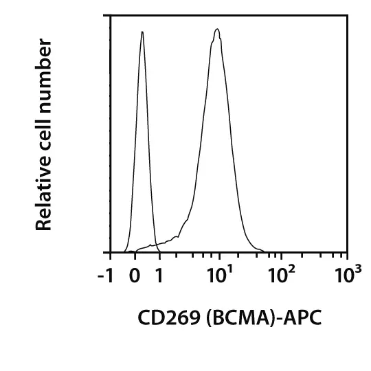 CD269 (BCMA) Antibody, anti-human, REAfinity™ | Miltenyi Biotec | USA