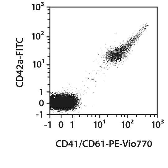 CD41/CD61 Antibody, anti-human, REAfinity™ | Miltenyi Biotec | Australia