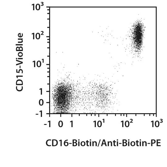 CD16 Antibody, anti-human, REAfinity™ | Miltenyi Biotec | USA