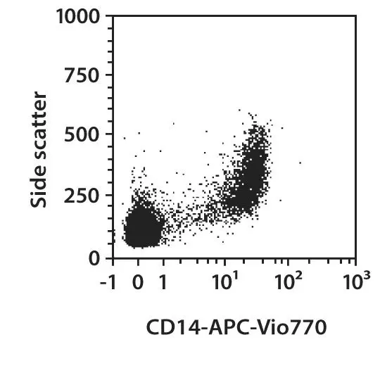 CD14 Antibody, anti-human | Miltenyi Biotec | USA