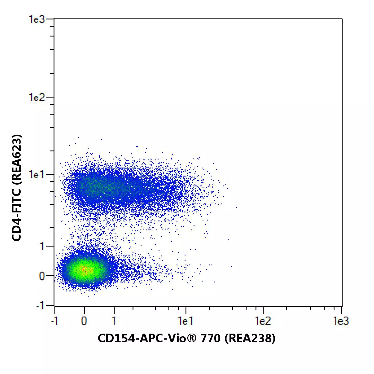 CD154 Antibody, anti-human, REAfinity™ | Miltenyi Biotec | Great Britain