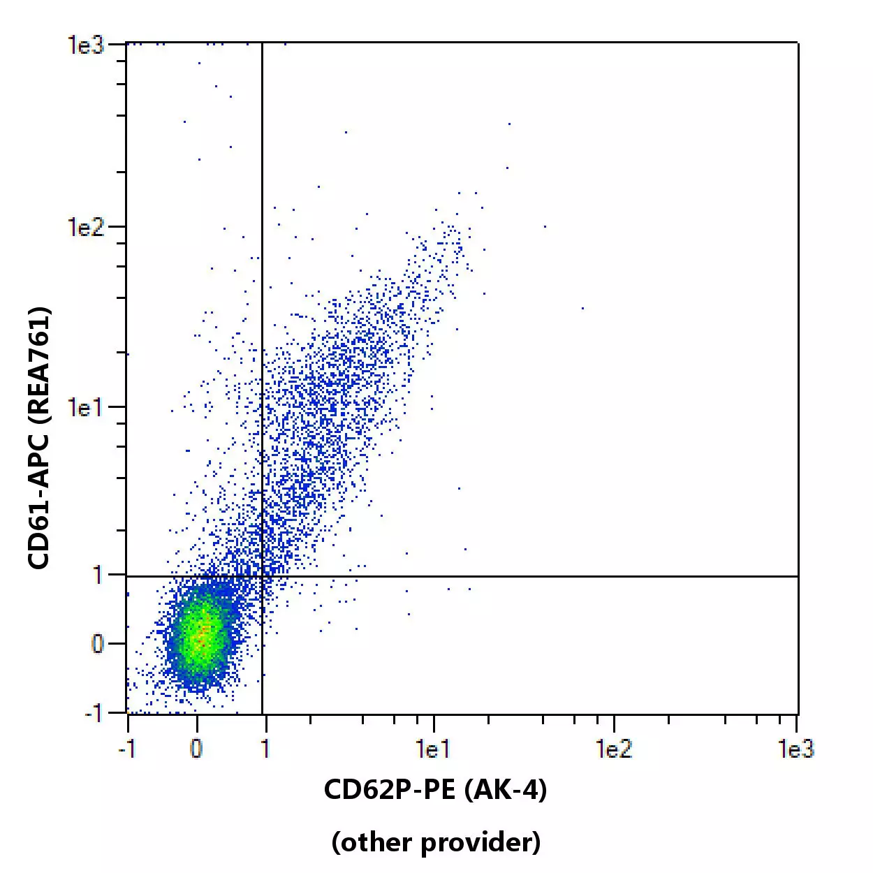 CD62P Antibody, anti-human, REAfinity™ | Miltenyi Biotec | Australia