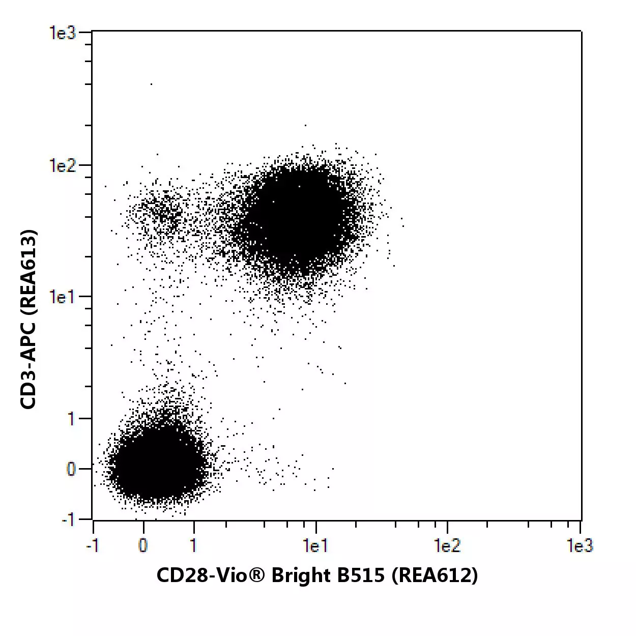 CD28 Antibody, anti-human, REAfinity™ | Miltenyi Biotec | USA