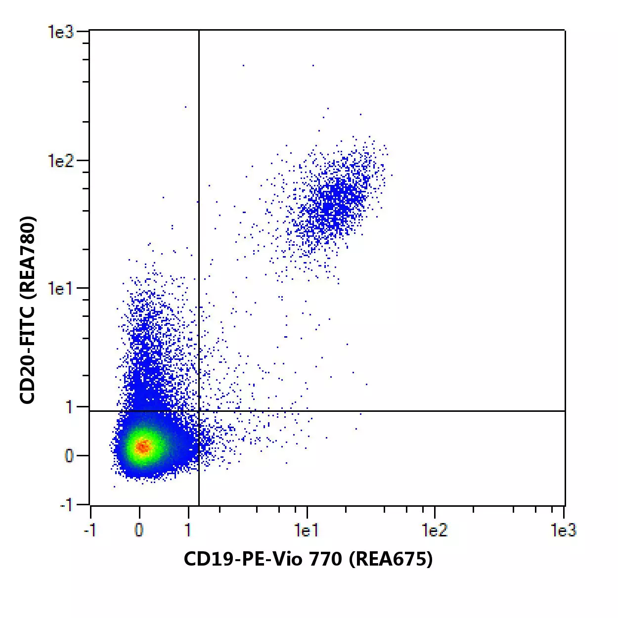 CD19 Antibody, anti-human, REAfinity™ | Miltenyi Biotec | USA