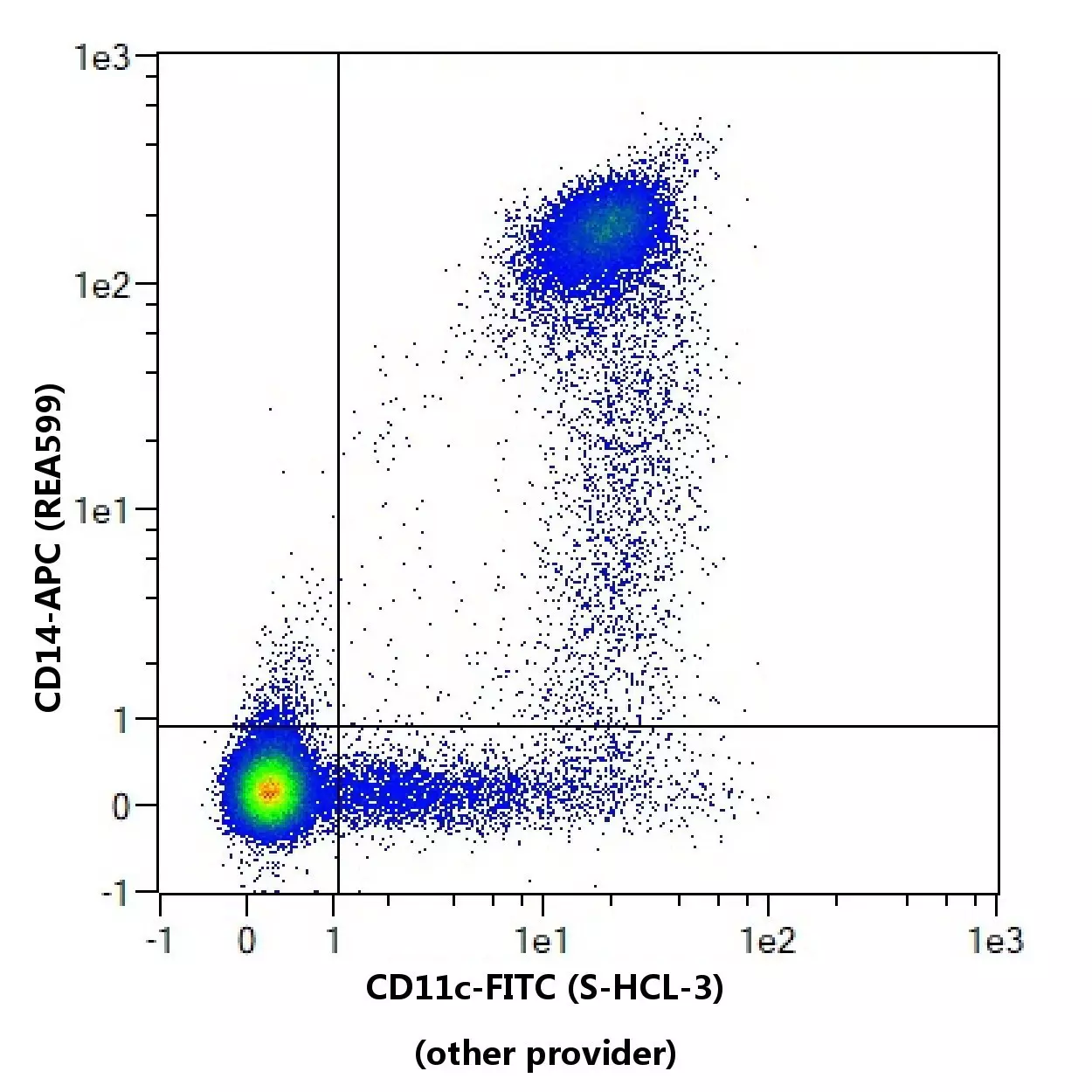 CD11c Antibody, anti-human, REAfinity™ | Miltenyi Biotec | 中国