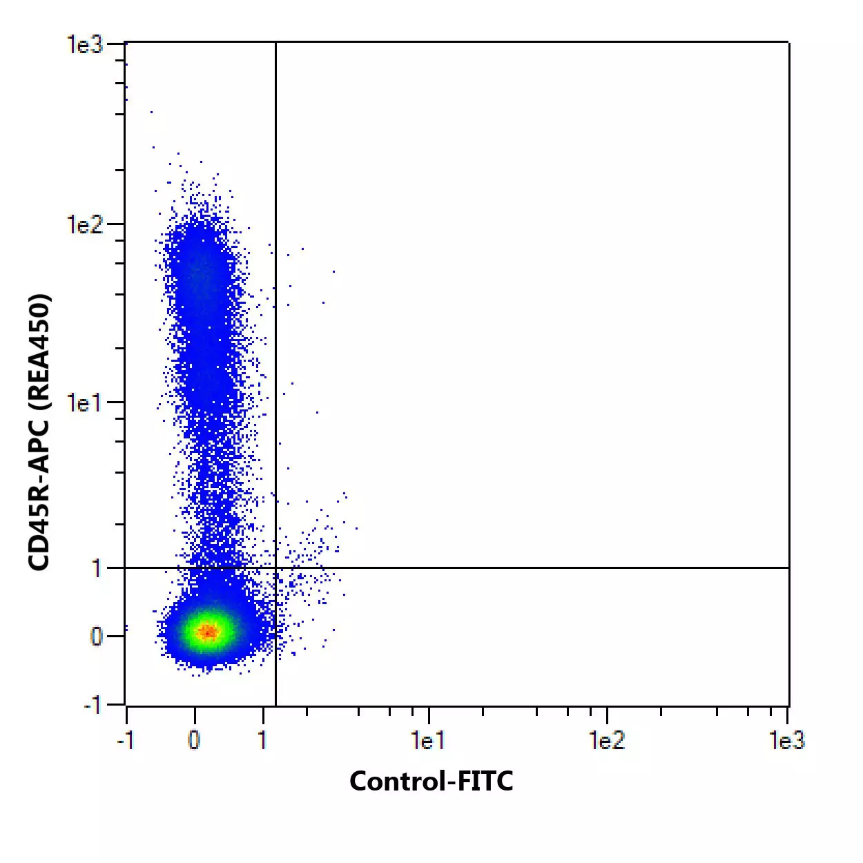 RT1B Antibody, anti-mouse/rat, REAfinity™ | Miltenyi Biotec | USA