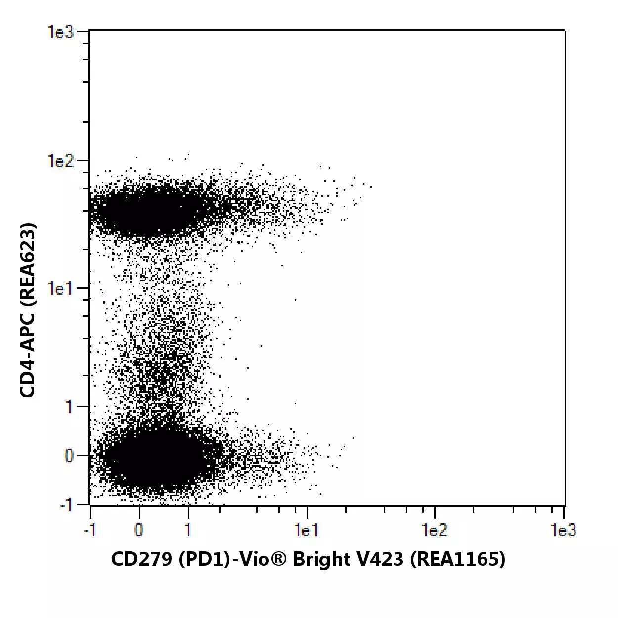 CD279 (PD1) Antibody, anti-human, REAfinity™ | Miltenyi Biotec | USA