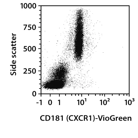 CD181 (CXCR1) Antibody, anti-human | Miltenyi Biotec | USA