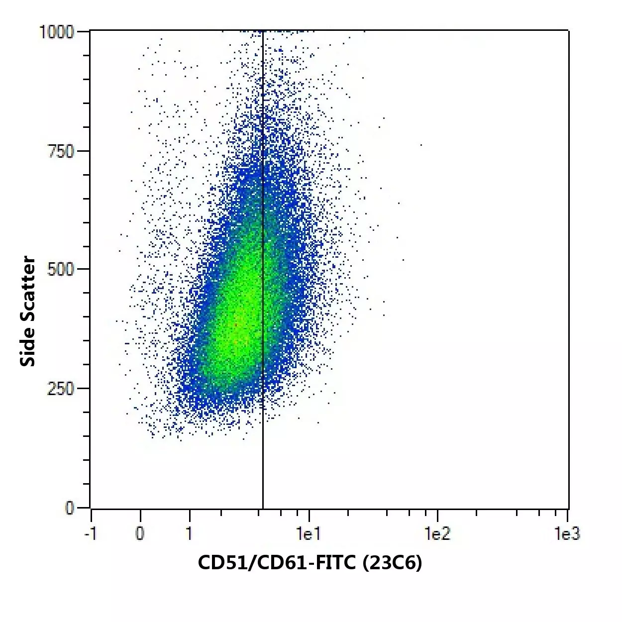 CD51/CD61 Antibody, anti-human, REAfinity™ | Miltenyi Biotec | USA