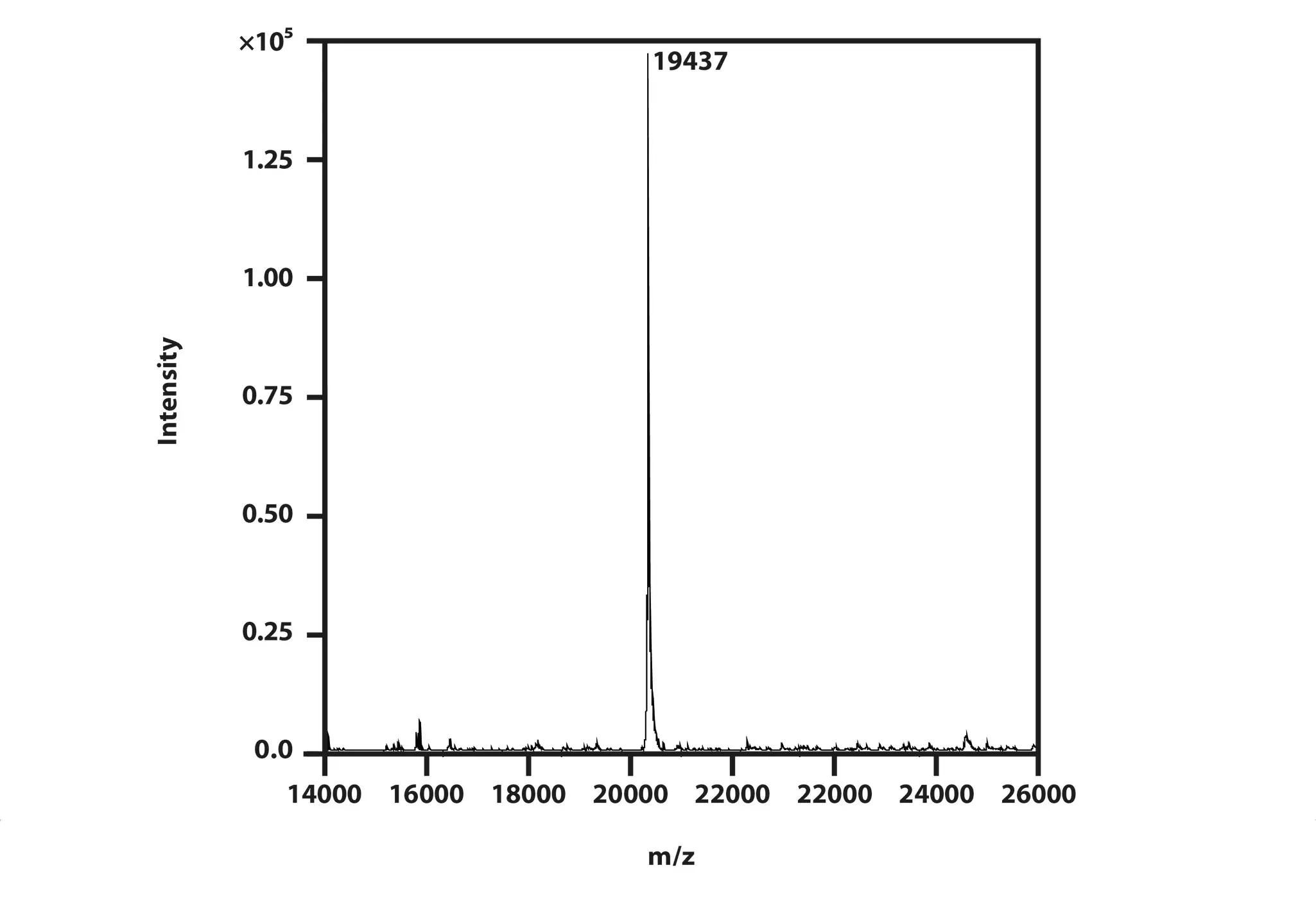 Human IL-33 | Miltenyi Biotec | USA