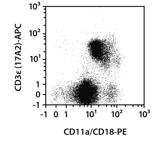 CD11a/CD18 Antibody, anti-mouse, REAfinity™ | Miltenyi Biotec | USA