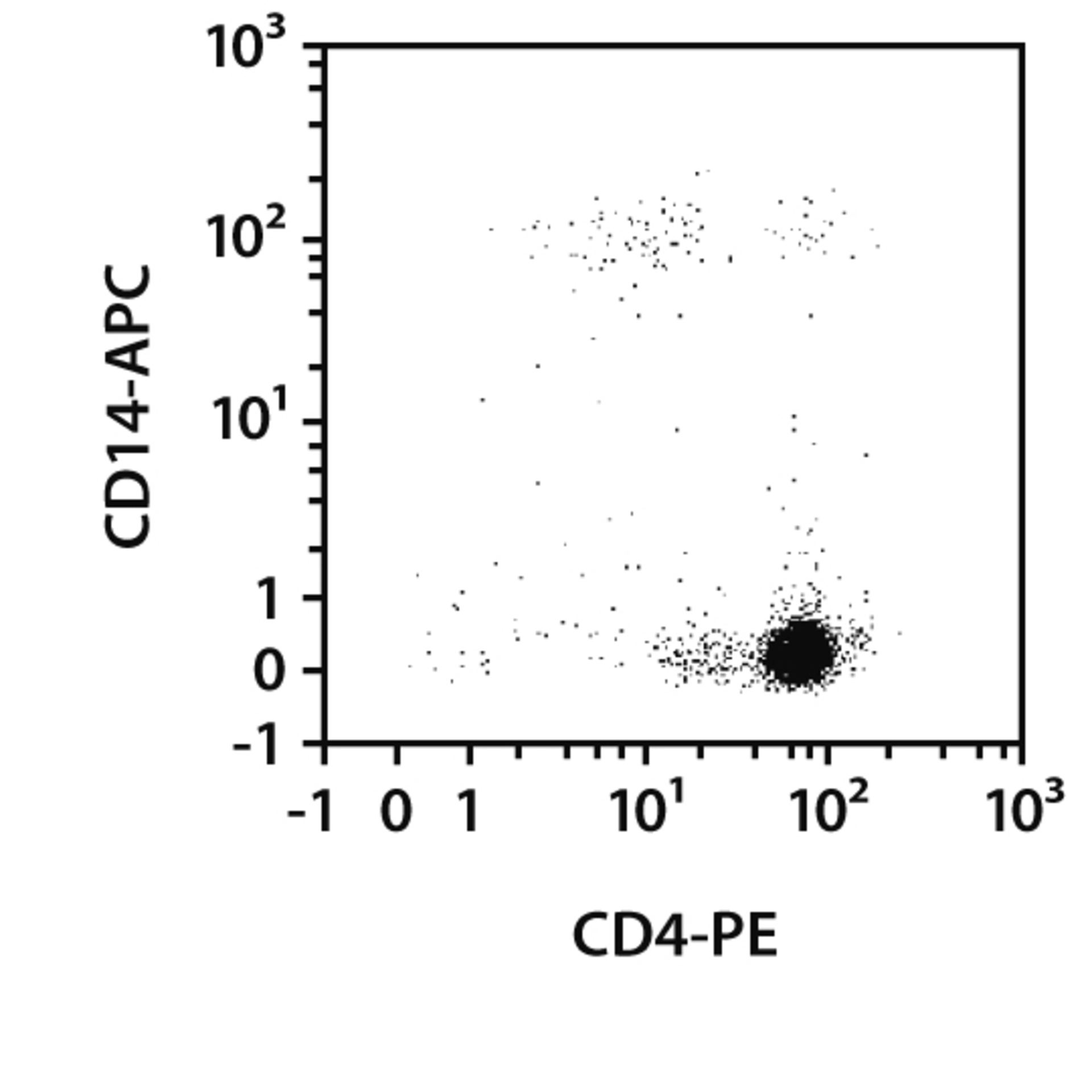 CD4+ T cells (human) | Miltenyi Biotec | Australia