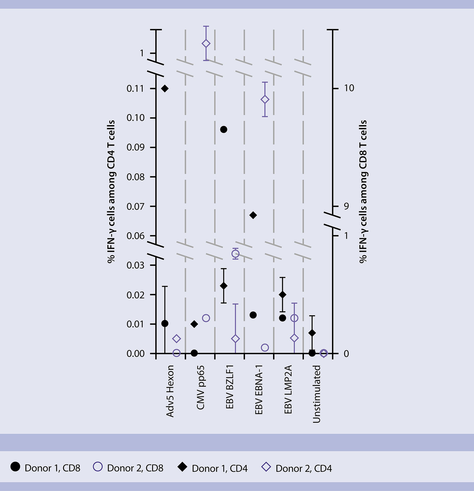 Antigen-specific T cells | stimulation, enrichment and analysis | Miltenyi Biotec | USA
