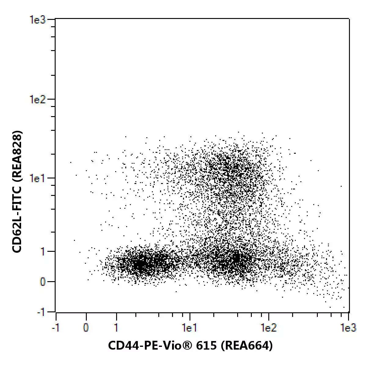 CD44 Antibody, anti-mouse, REAfinity™ | Miltenyi Biotec | 中国