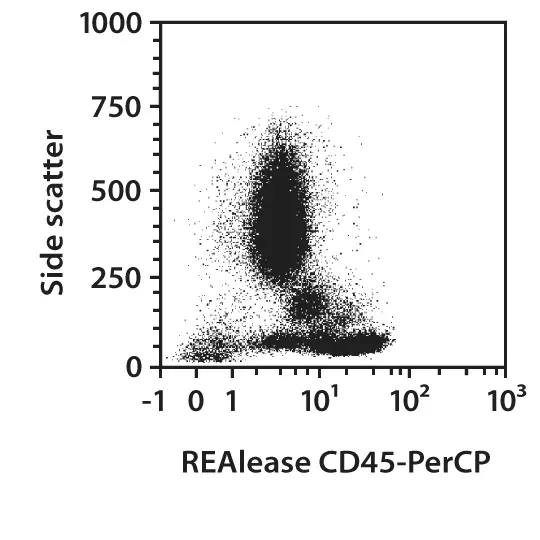 CD45 Antibody, anti-human, REAlease® | Miltenyi Biotec | USA