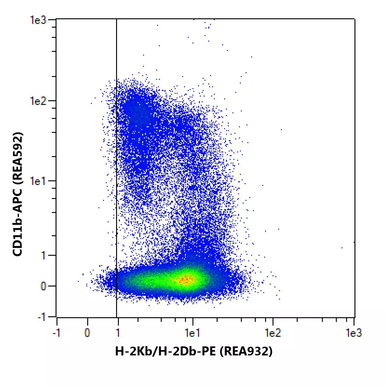 H-2Kb/H-2Db Antibody, anti-mouse, REAfinity™ | Miltenyi Biotec | India
