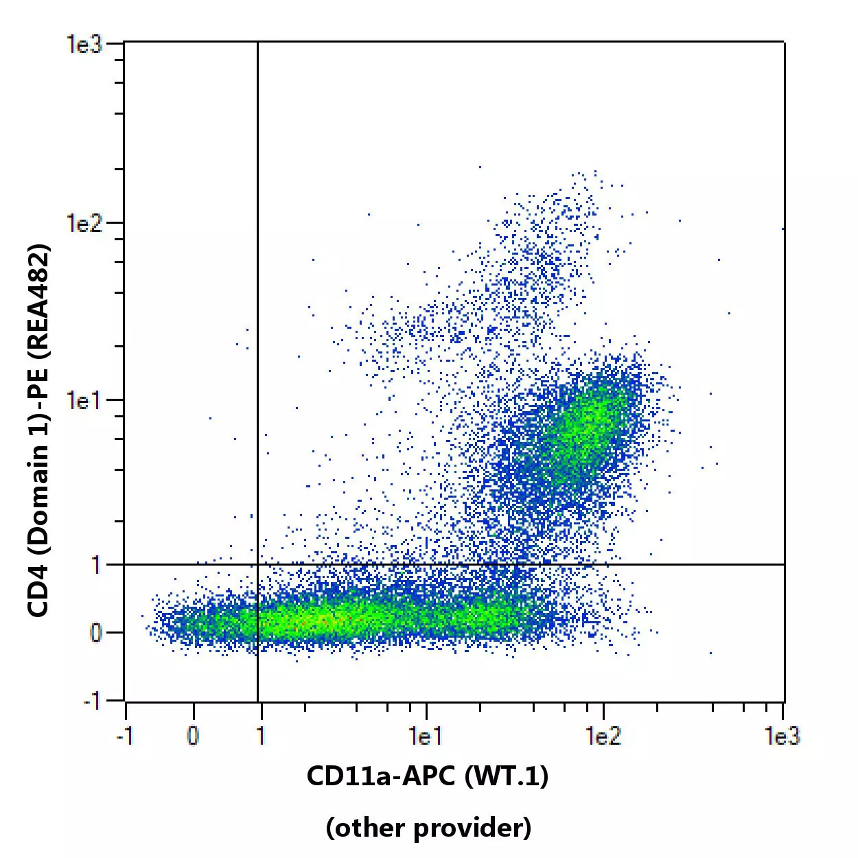 CD11a Antibody, anti-rat, REAfinity™ | Miltenyi Biotec | India
