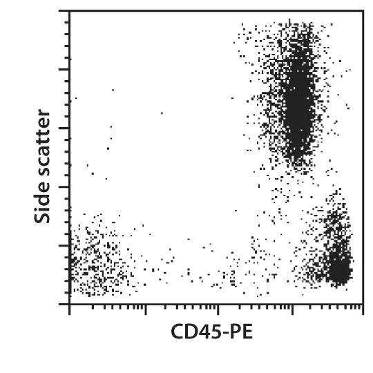 CD45 Antibody, anti-non-human primate | Miltenyi Biotec | USA