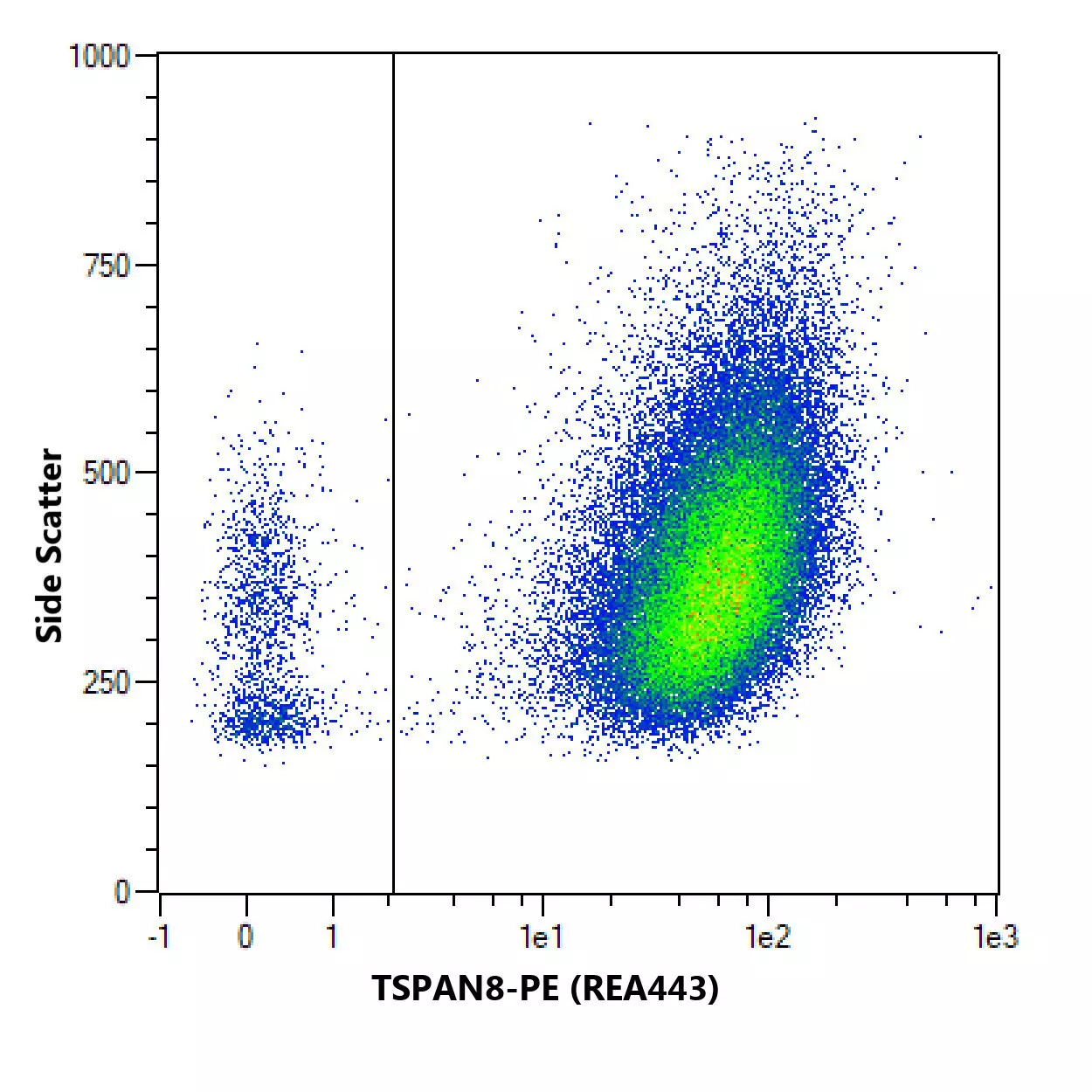 TSPAN8 Antibody, anti-human, REAfinity™ | Miltenyi Biotec | USA
