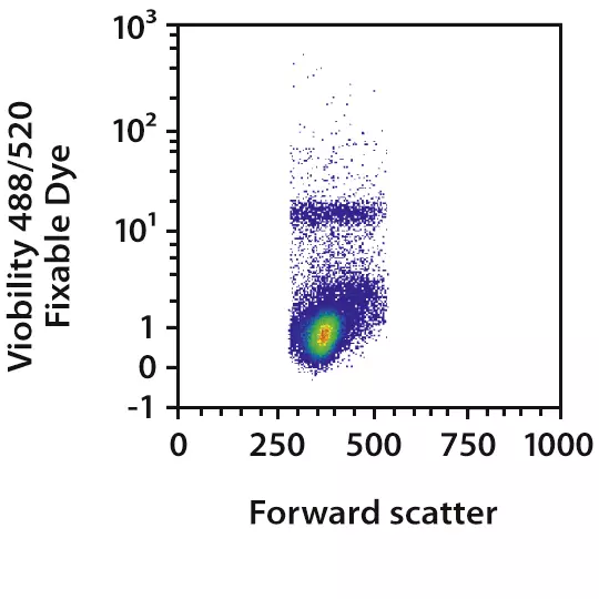 Viobility™ Fixable Dyes | Miltenyi Biotec | USA