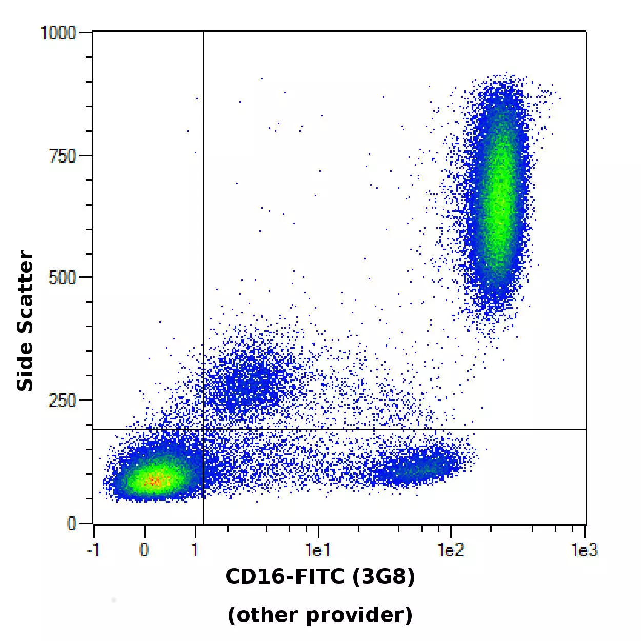 CD16 Antibody, anti-human, REAfinity™ | Miltenyi Biotec | USA