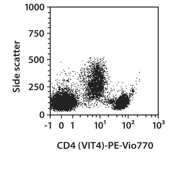 CD4 Antibody, anti-human | Miltenyi Biotec | USA