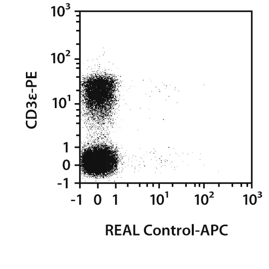 CD8b Antibody, anti-mouse, REAlease® | Miltenyi Biotec | USA