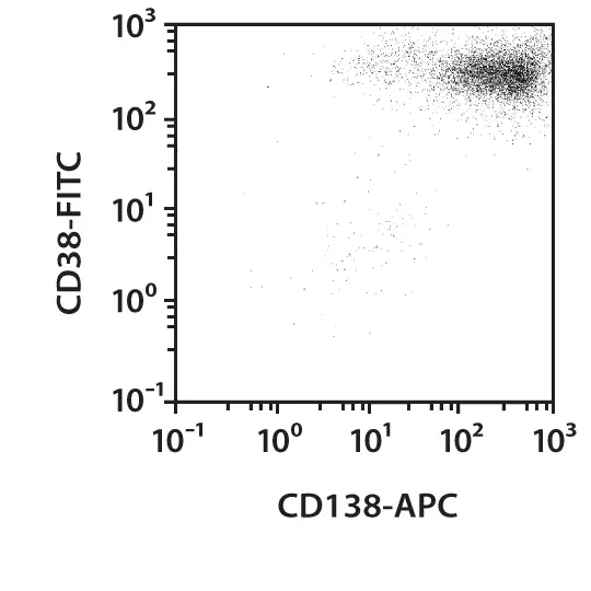 MACSprep™ Multiple Myeloma CD138 MicroBeads, human | Miltenyi Biotec | USA