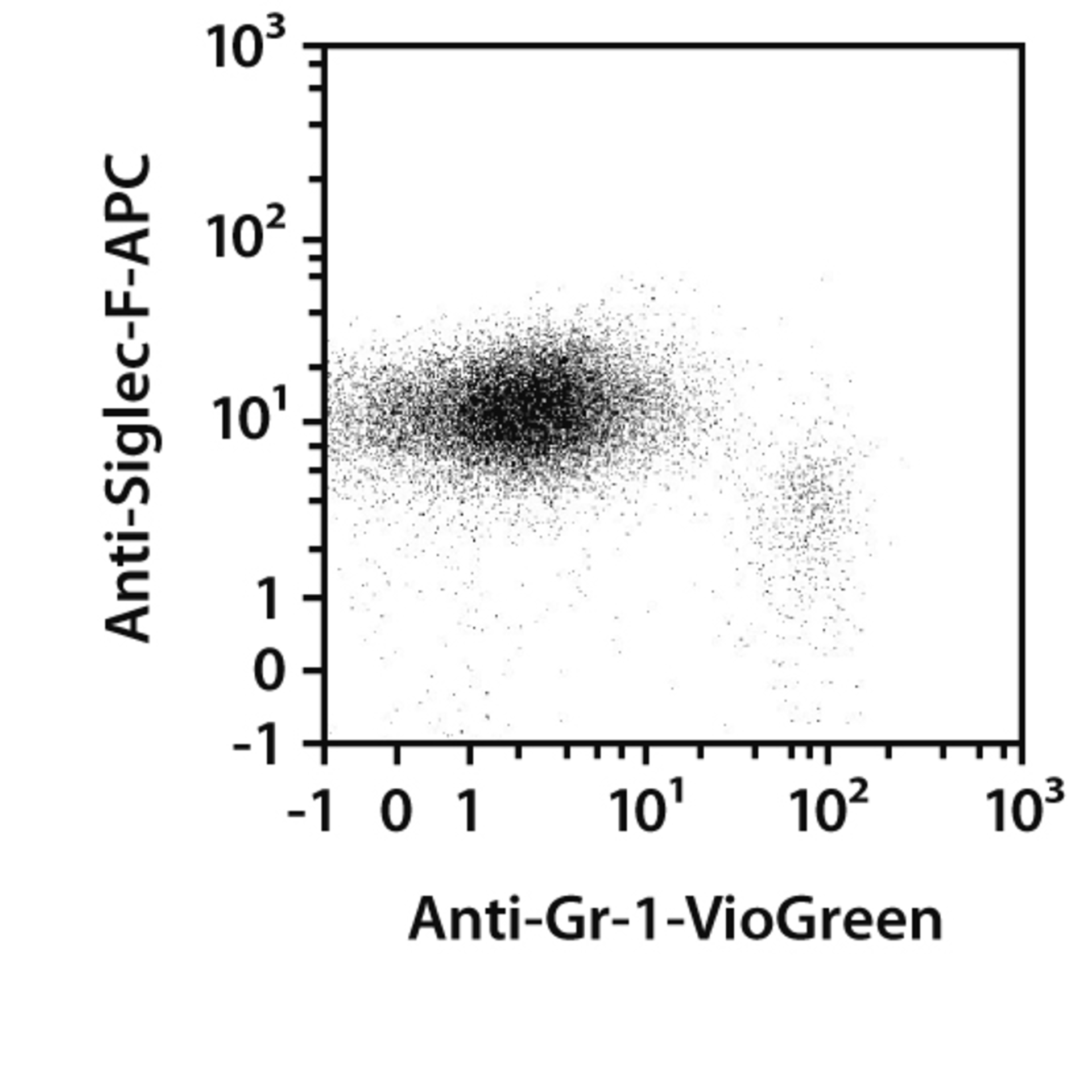 Granulocytes (mouse) | Miltenyi Biotec | Deutschland