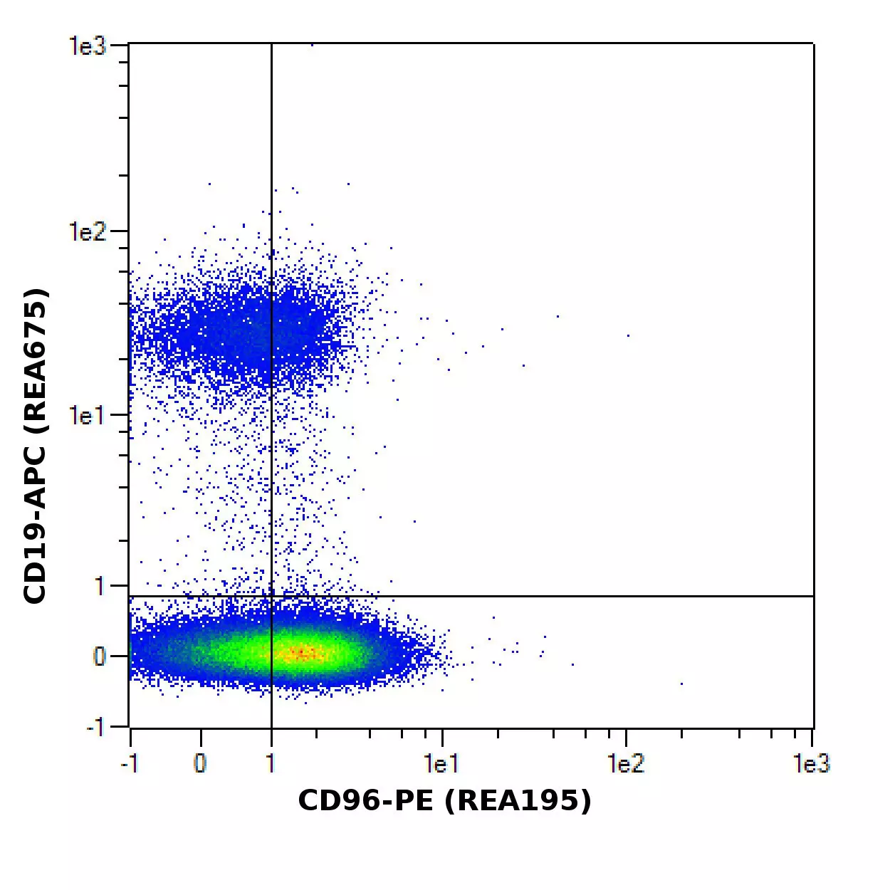 CD96 (TACTILE) Antibody, anti-human, REAfinity™ | Miltenyi Biotec | USA