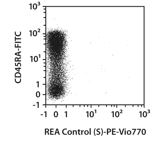 CD45RO Antibody, anti-human, REAfinity™ | Miltenyi Biotec | USA